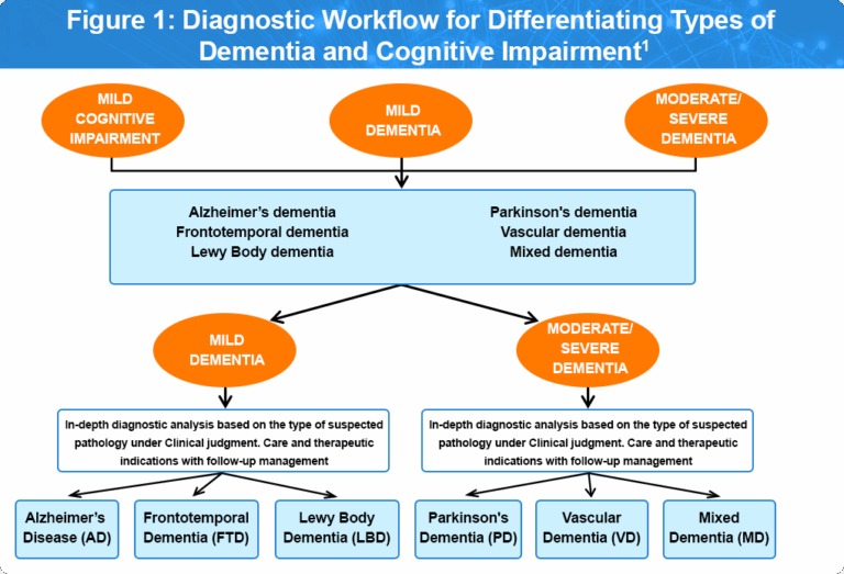 Differential Diagnoses – PREPARE