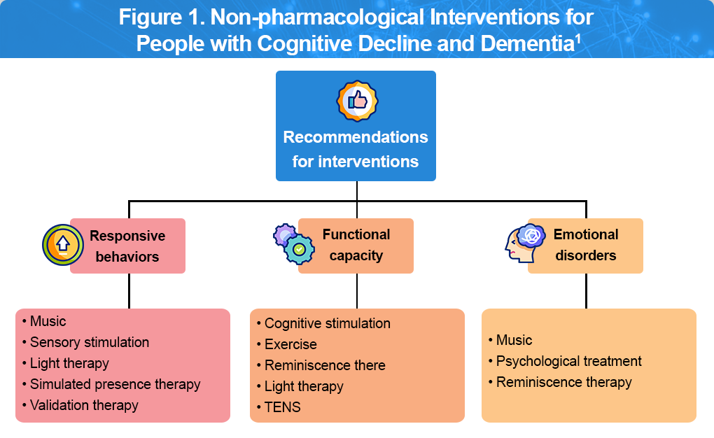 Management Strategies – PREPARE
